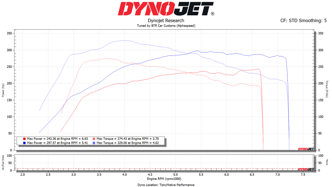 Alphaspeed ECU Tune | 2013-2014 Genesis Coupe 2.0T BK2 | +30-40 HP ...